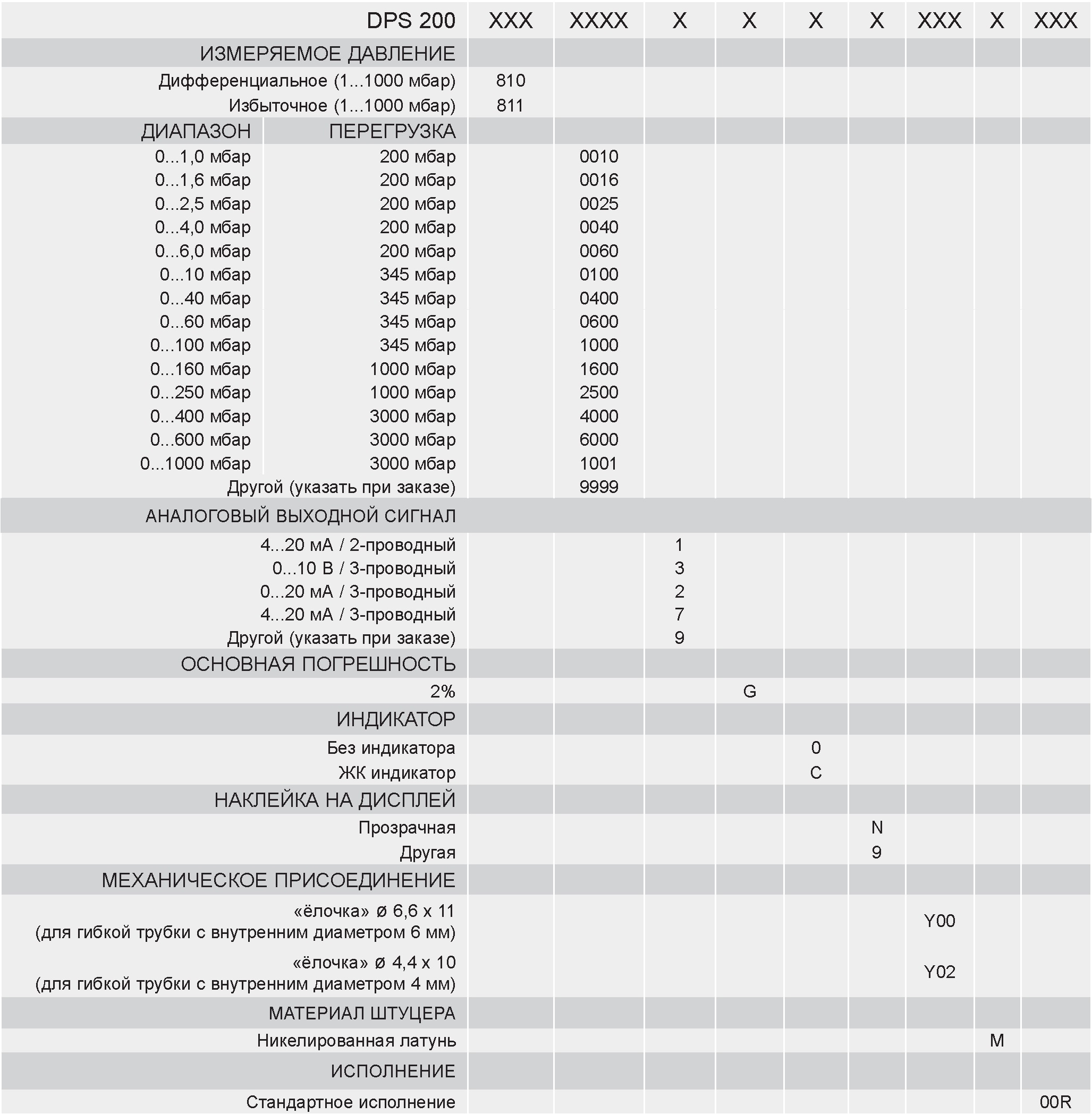Преобразователи давления DPS 200